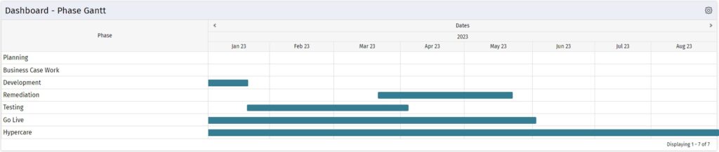 Dashboard: Phase Gantt - Oracle - RegoXchange
