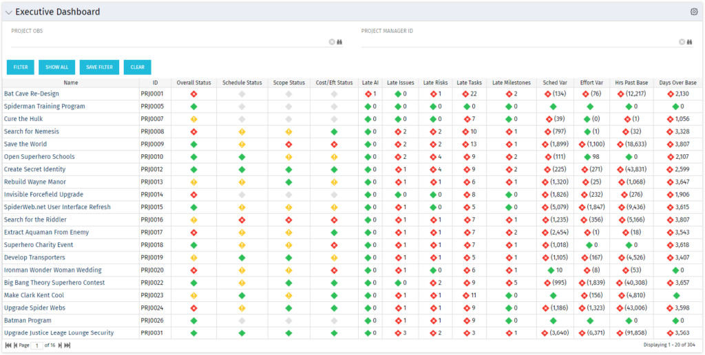 Executive Dashboard - SQL - RegoXchange