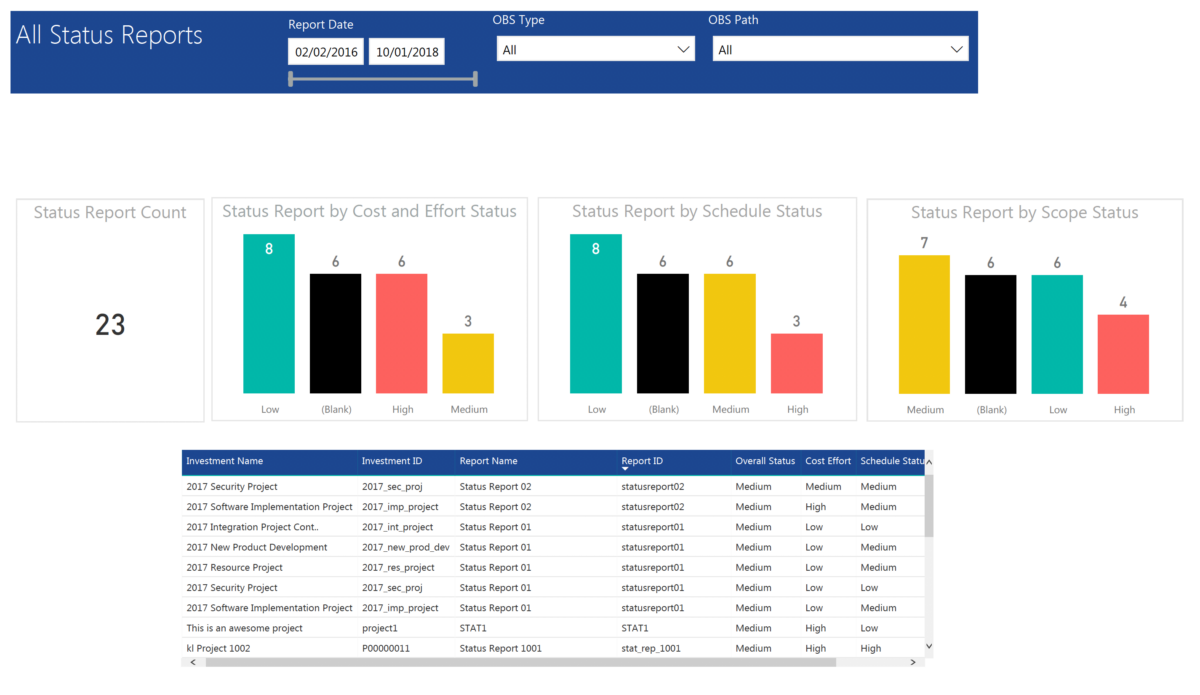 All Status Reports (Power BI) - RegoXchange