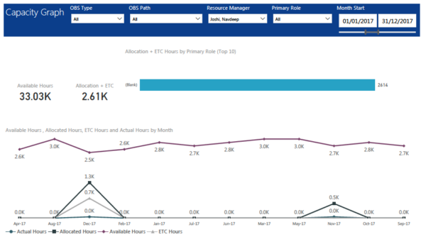 Capacity Graph (Power BI) - RegoXchange