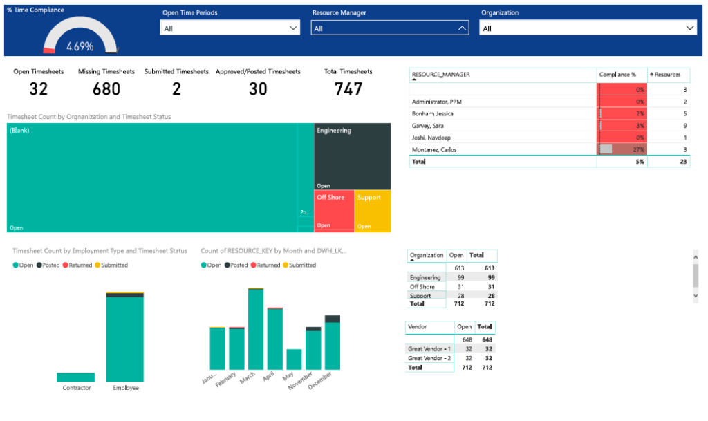 Timesheet Compliance Dashboard (Power BI) - RegoXchange