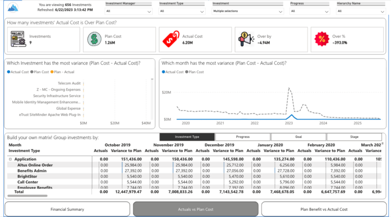 Financial Summary Dashboard (Power BI) - RegoXchange