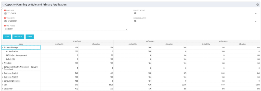 Capacity Planning by Role and Application - Oracle - RegoXchange