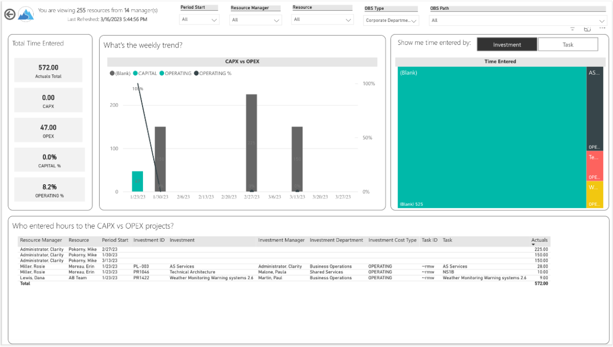 Timesheet Compliance Summary Dashboard (Power BI) - RegoXchange