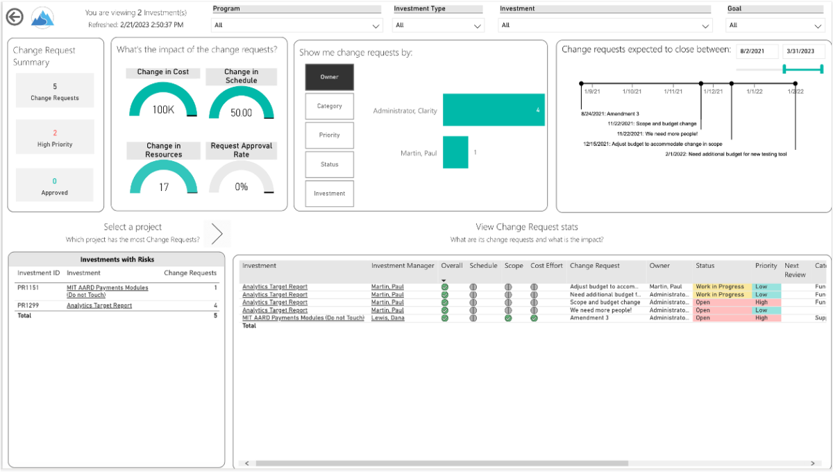 Program Summary Dashboard (Power BI) - RegoXchange
