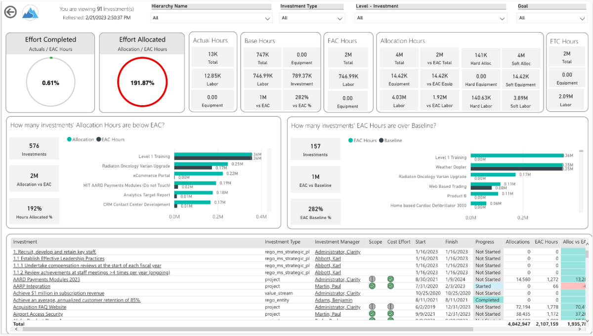 Portfolio Summary Dashboard (Power BI) - RegoXchange