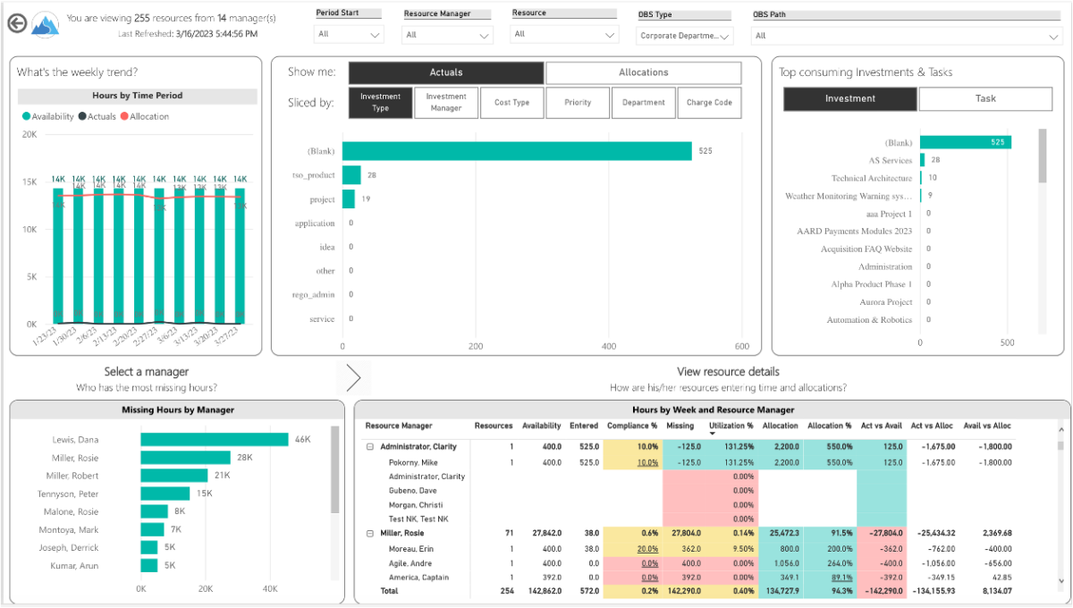 Timesheet Compliance Summary Dashboard (Power BI) - RegoXchange