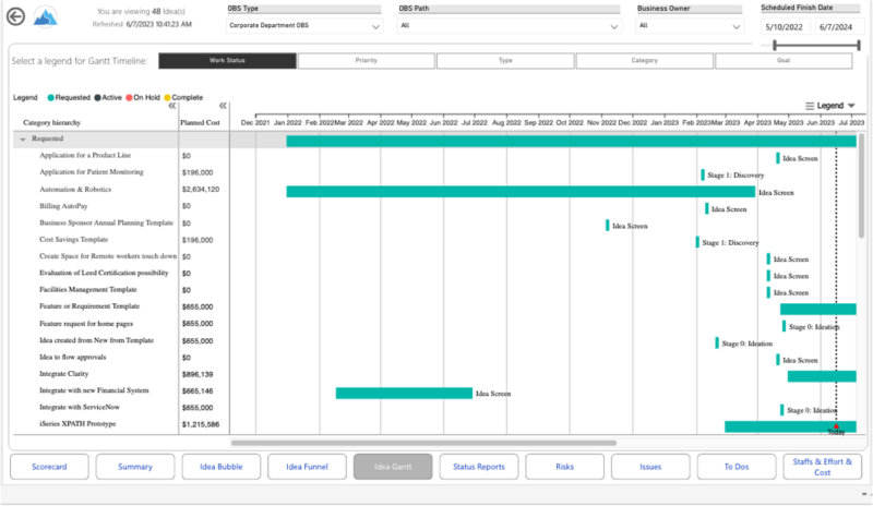 Idea Summary Dashboard (Power BI) - RegoXchange