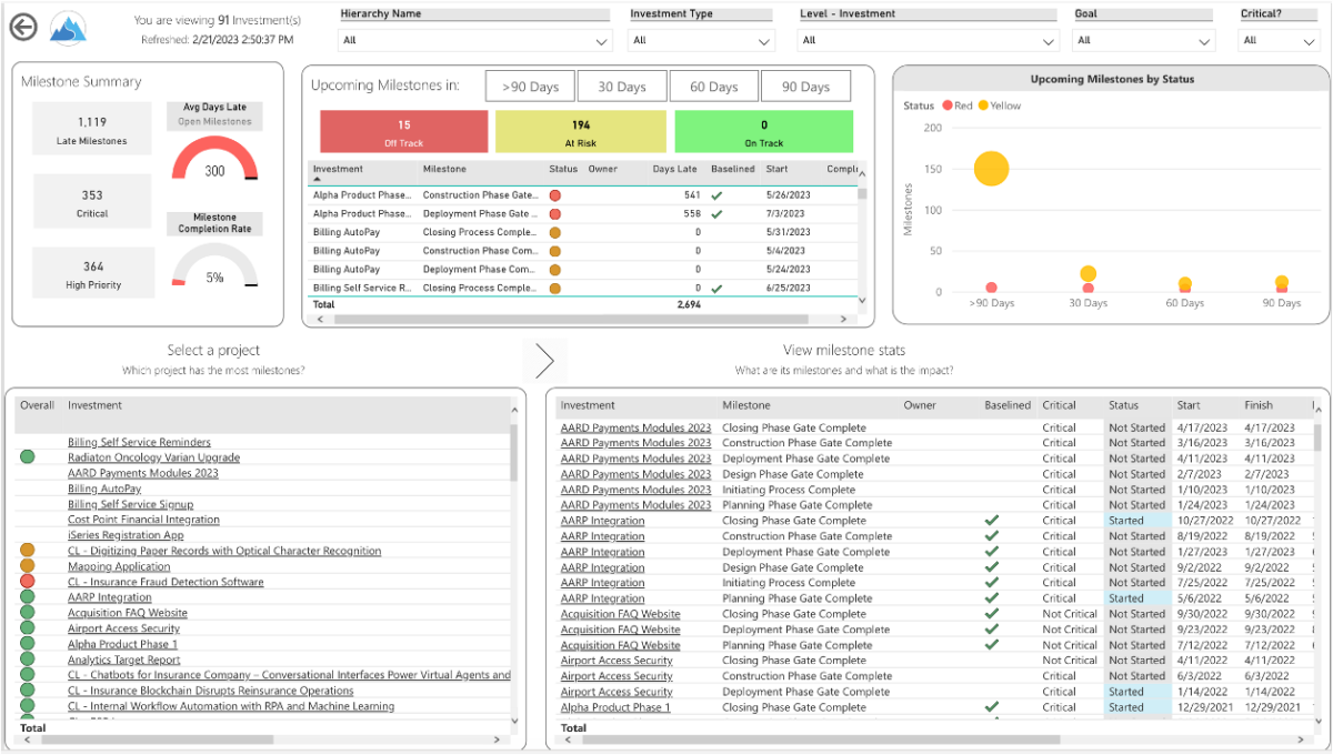 Portfolio Summary Dashboard (Power BI) - RegoXchange