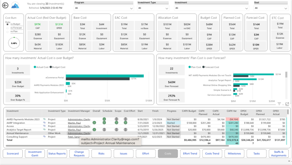 Program Summary Dashboard (Power BI) - RegoXchange