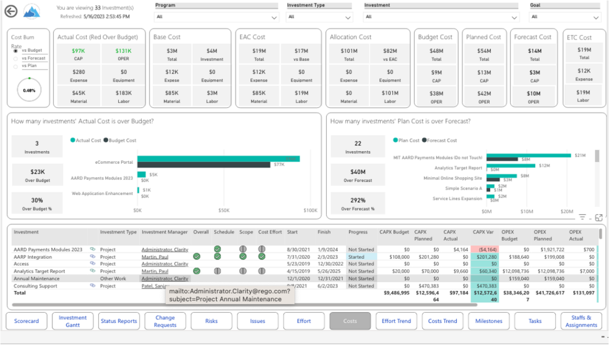 Program Summary Dashboard (Power BI) - RegoXchange