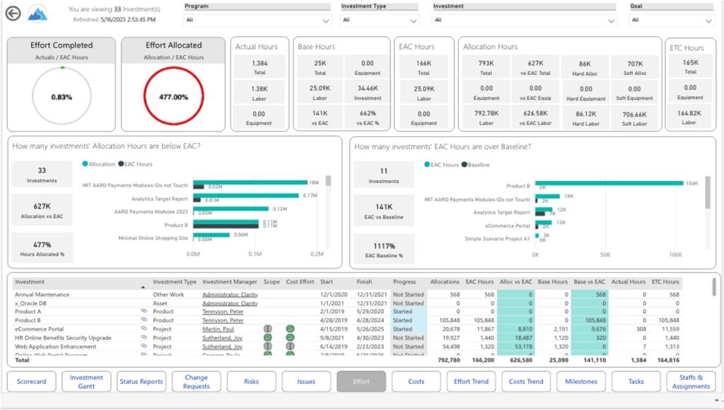 Program Summary Dashboard (Power BI) - RegoXchange