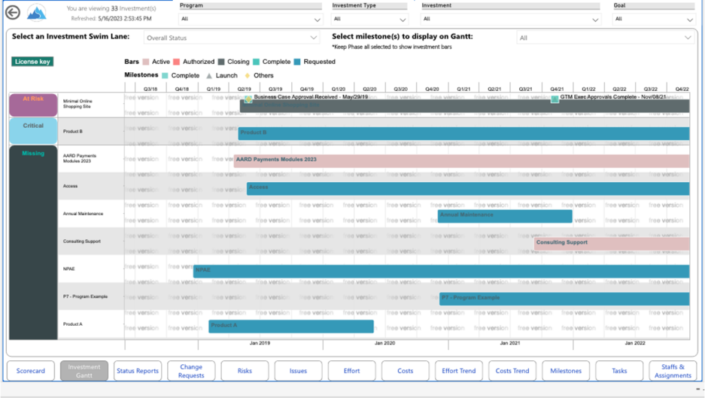 Program Summary Dashboard (Power BI) - RegoXchange