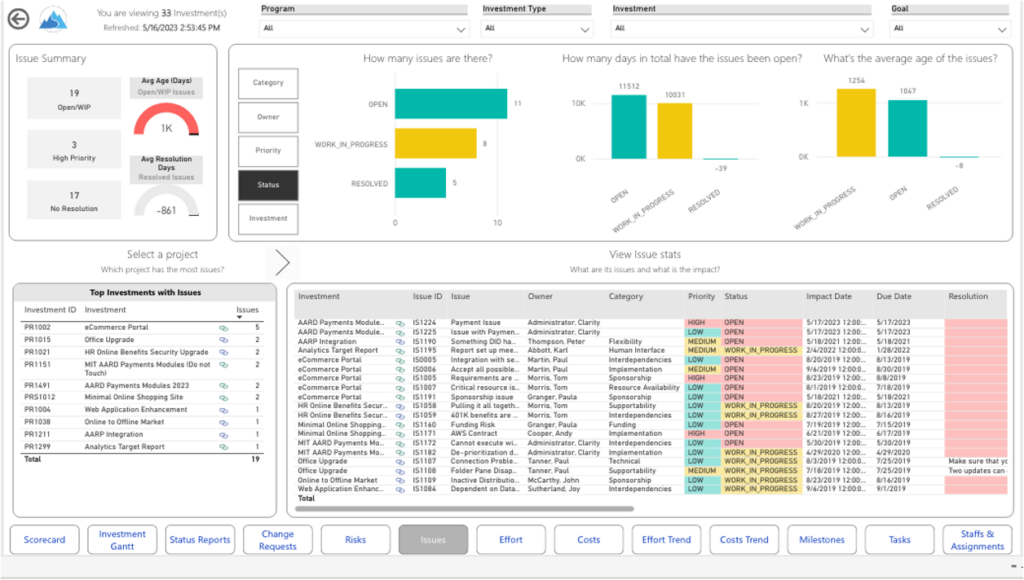 Program Summary Dashboard (Power BI) - RegoXchange