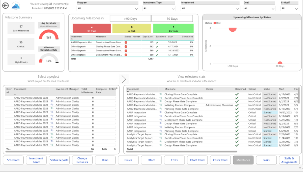 Program Summary Dashboard (Power BI) - RegoXchange