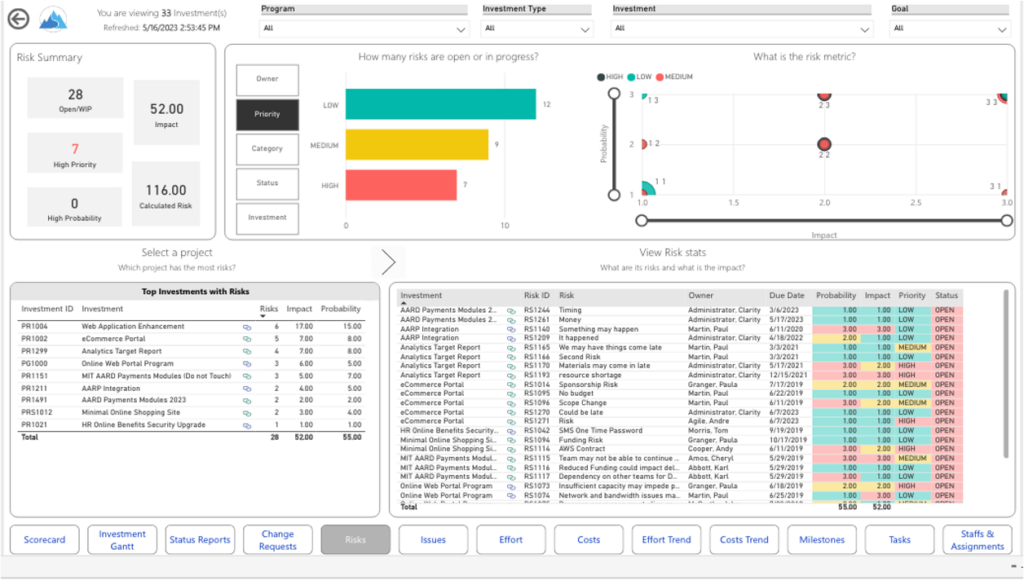 Program Summary Dashboard (Power BI) - RegoXchange