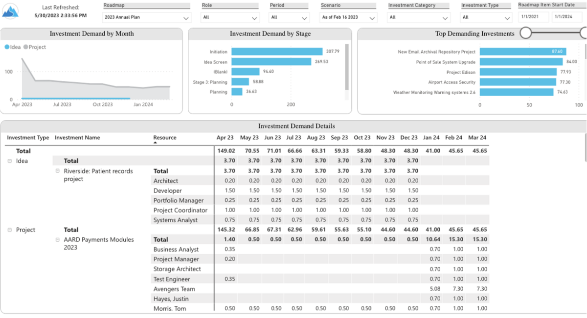 Investment Roadmap Summary Dashboard (Power BI) - RegoXchange