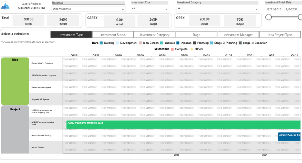 Investment Roadmap Summary Dashboard (Power BI) - RegoXchange