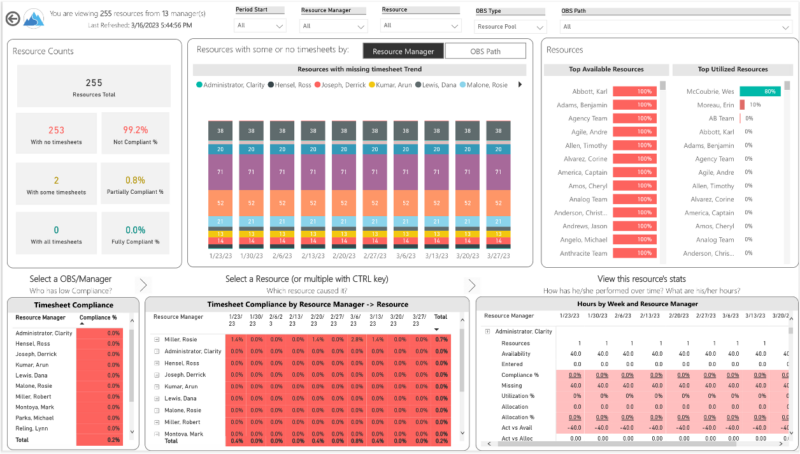 Resource Management Summary Dashboard (Power BI) - RegoXchange