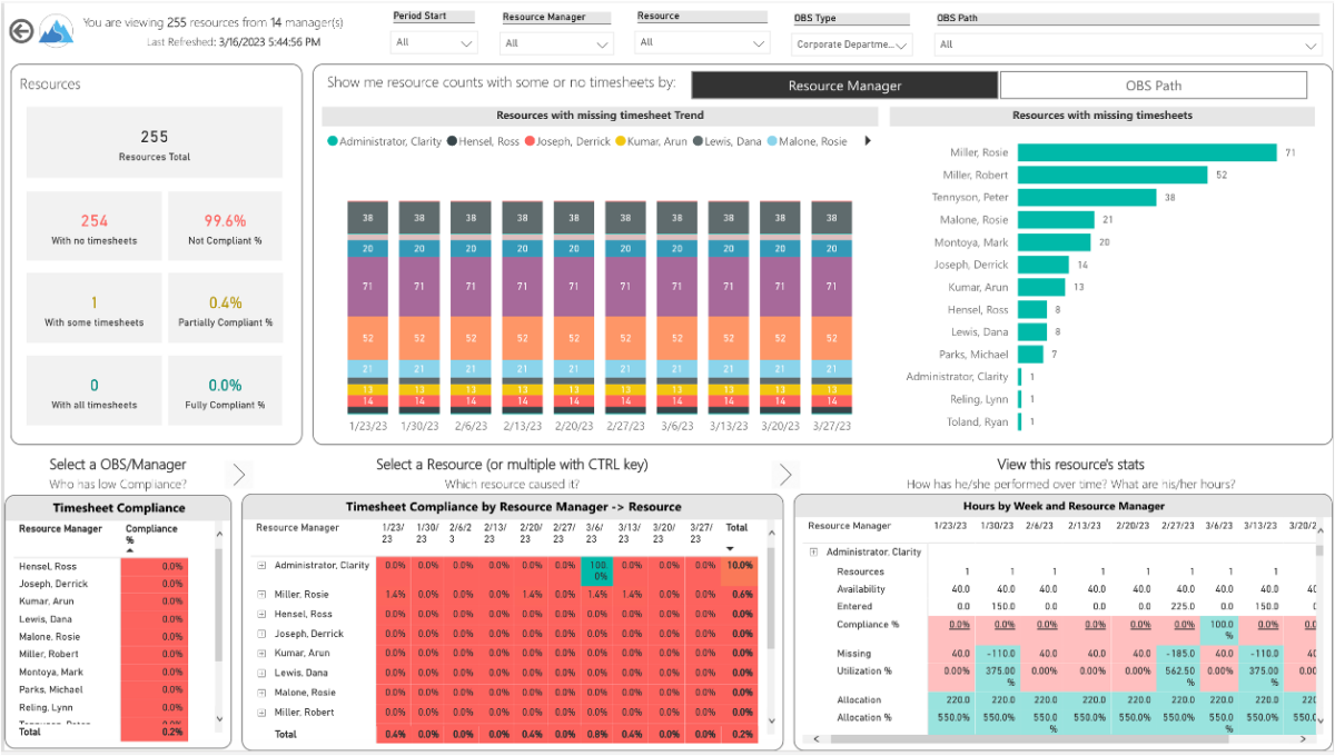 Timesheet Compliance Summary Dashboard (Power BI) - RegoXchange