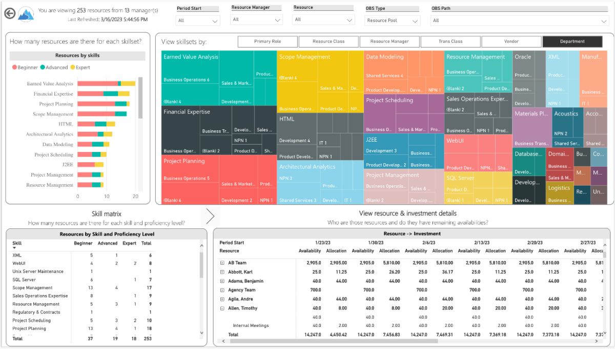 Resource Management Summary Dashboard (Power BI) - RegoXchange