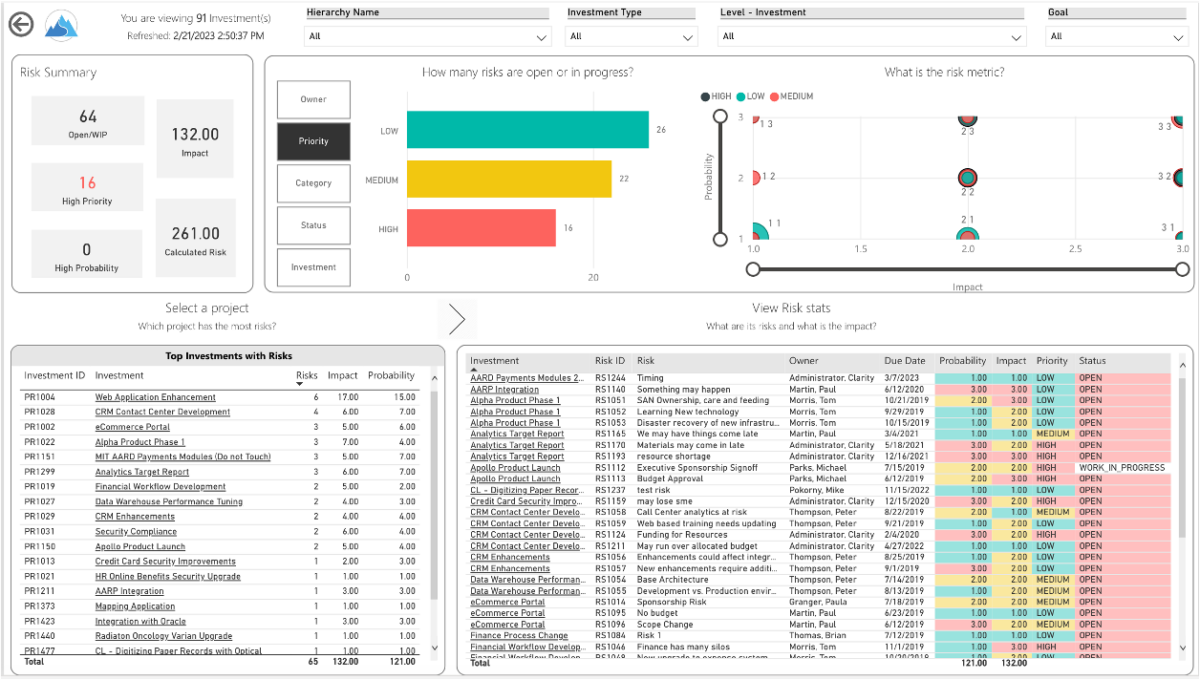 Portfolio Summary Dashboard (Power BI) - RegoXchange
