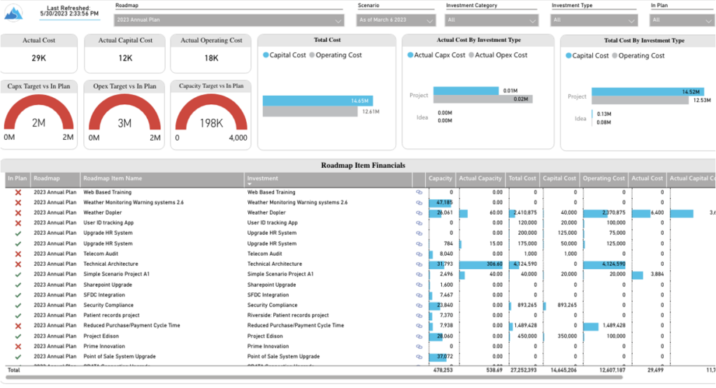 Investment Roadmap Summary Dashboard (Power BI) - RegoXchange