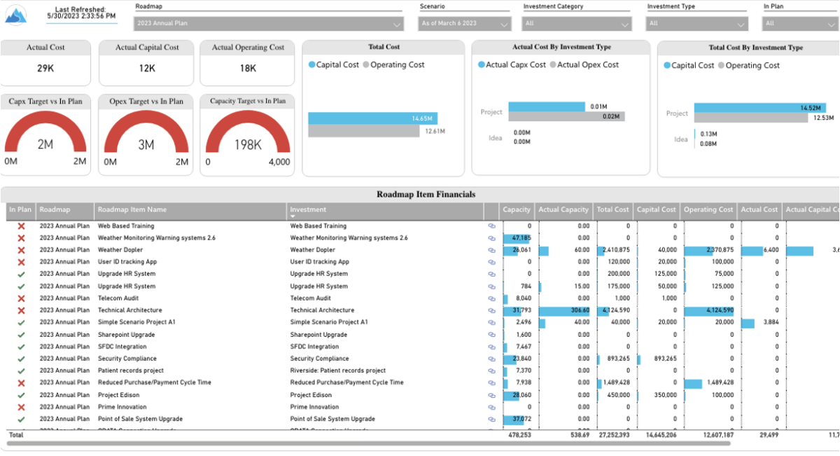 Investment Roadmap Summary Dashboard (Power BI) - RegoXchange