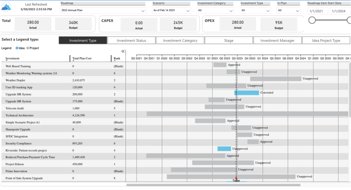 Investment Roadmap Summary Dashboard (Power BI) - RegoXchange
