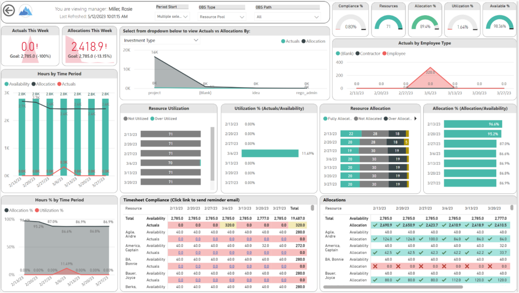 Timesheet Compliance Summary Dashboard (Power BI) - RegoXchange