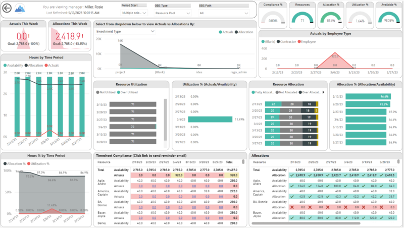 Timesheet Compliance Summary Dashboard (Power BI) - RegoXchange