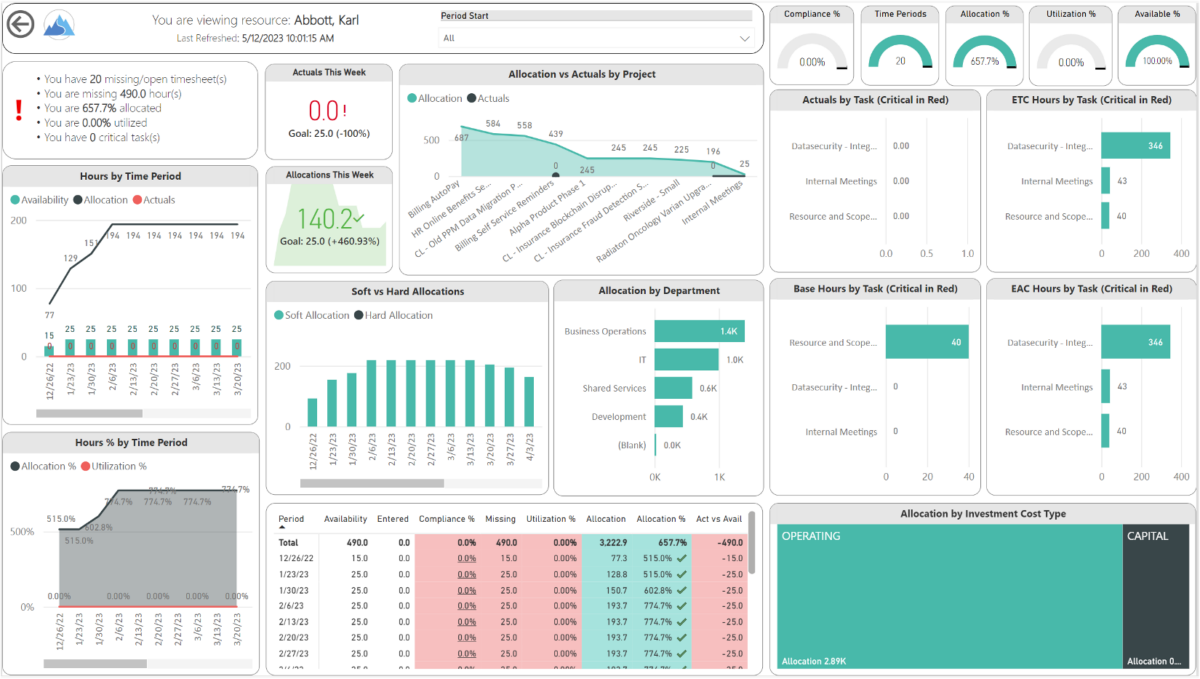 Timesheet Compliance Summary Dashboard (Power BI) - RegoXchange