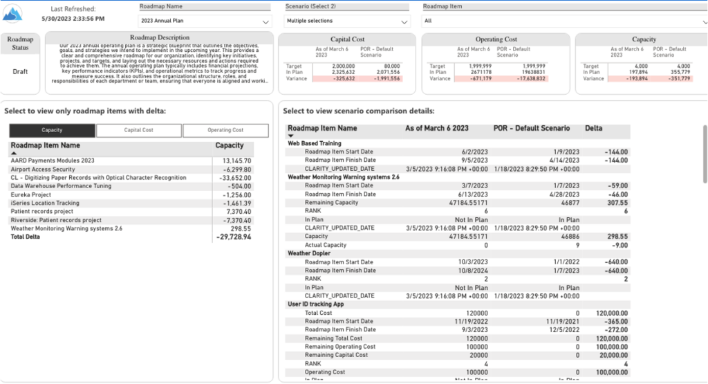 Investment Roadmap Summary Dashboard (Power BI) - RegoXchange