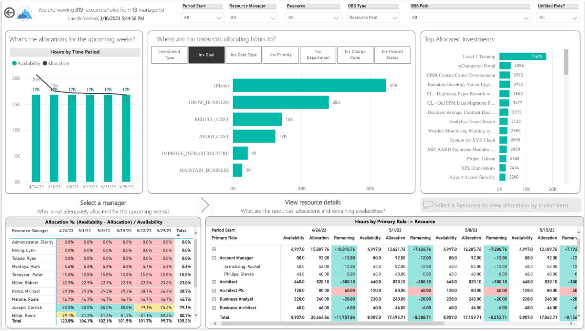 Resource Management Summary Dashboard (Power BI) - RegoXchange