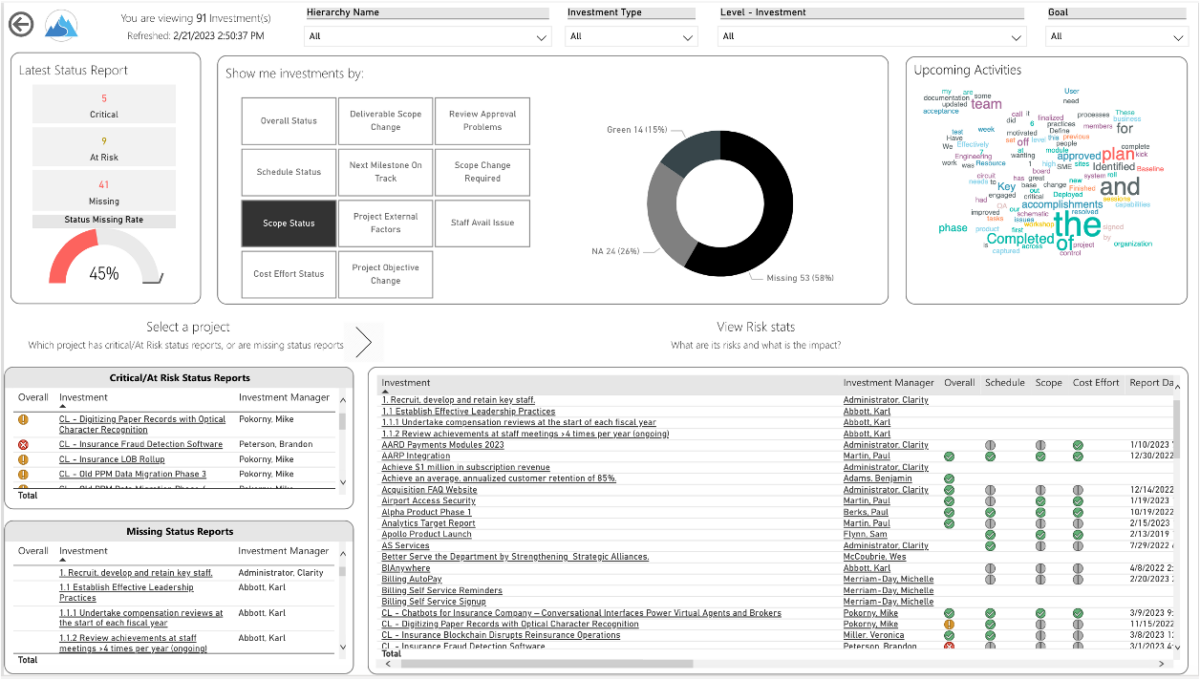 Portfolio Summary Dashboard (Power BI) - RegoXchange