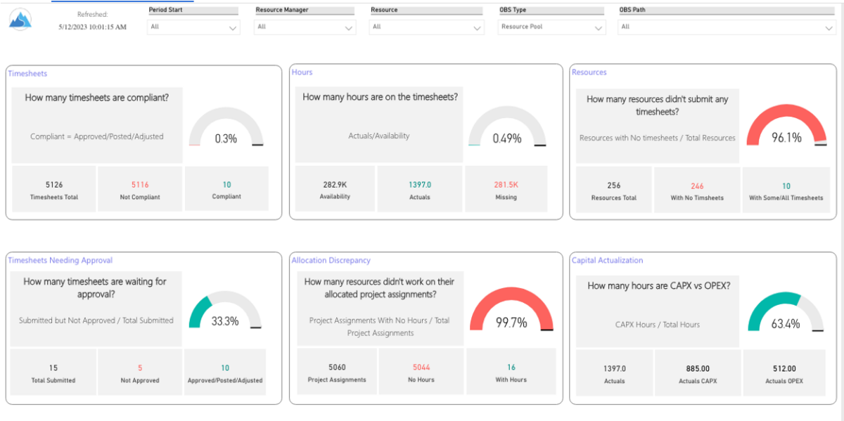Timesheet Compliance Summary Dashboard (Power BI) - RegoXchange