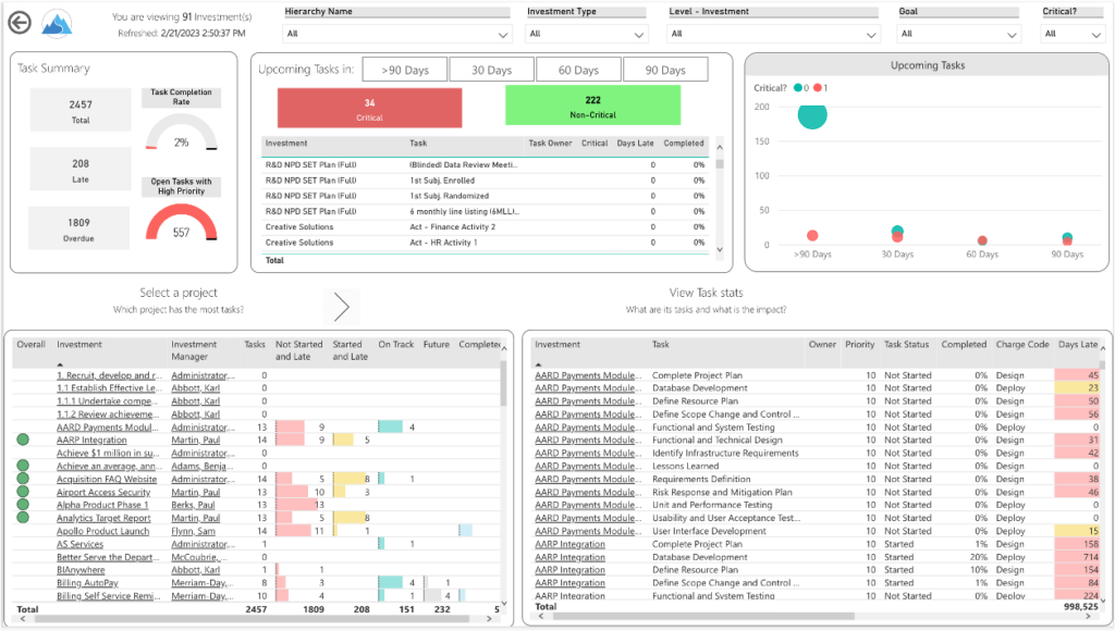 Portfolio Summary Dashboard (Power BI) - RegoXchange