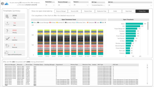 Timesheet Compliance Summary Dashboard (Power BI) - RegoXchange