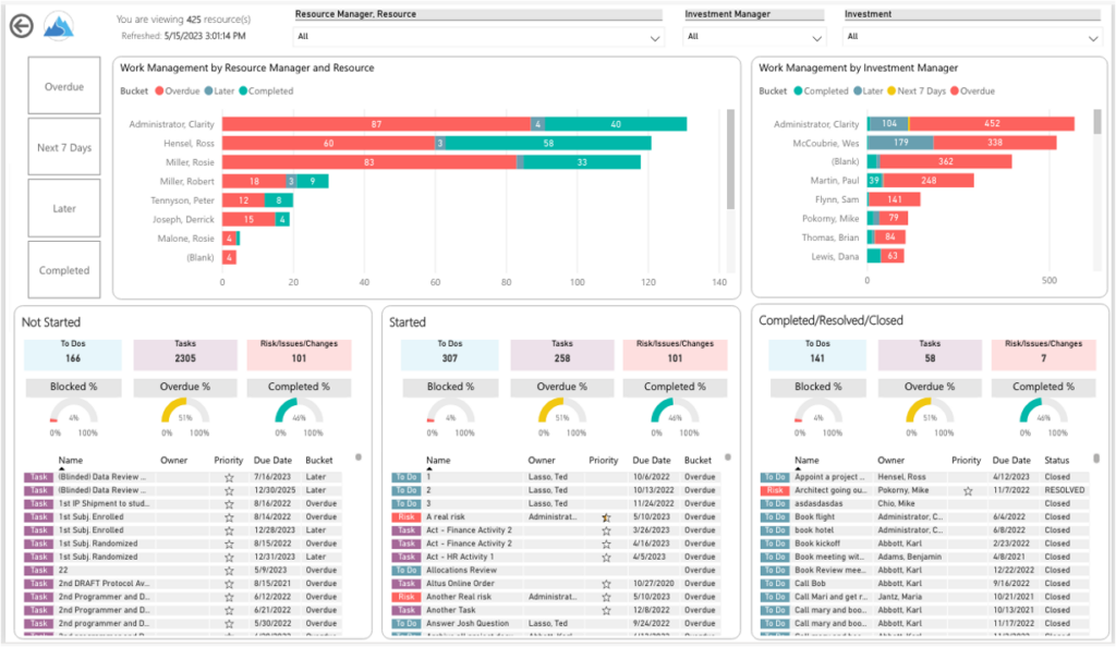 Work Management Summary Dashboard (Power BI) - RegoXchange